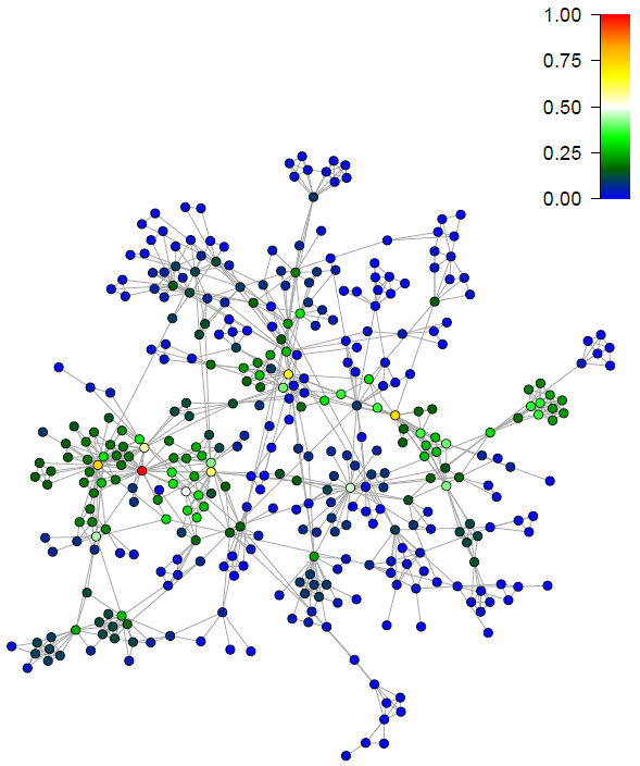 Projects and Publications